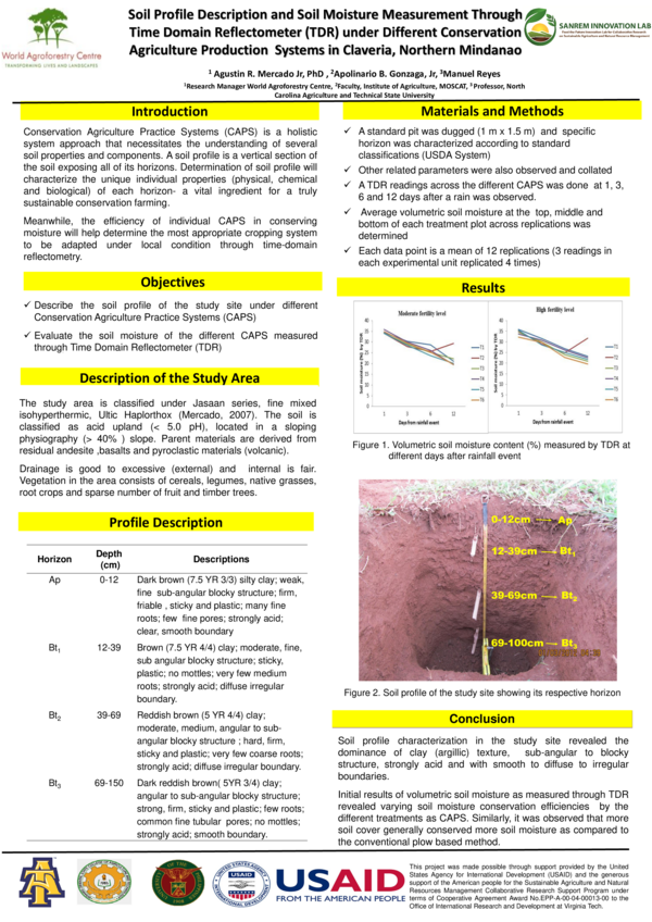 (PDF) Soil profile description and soil moisture measurement through ...