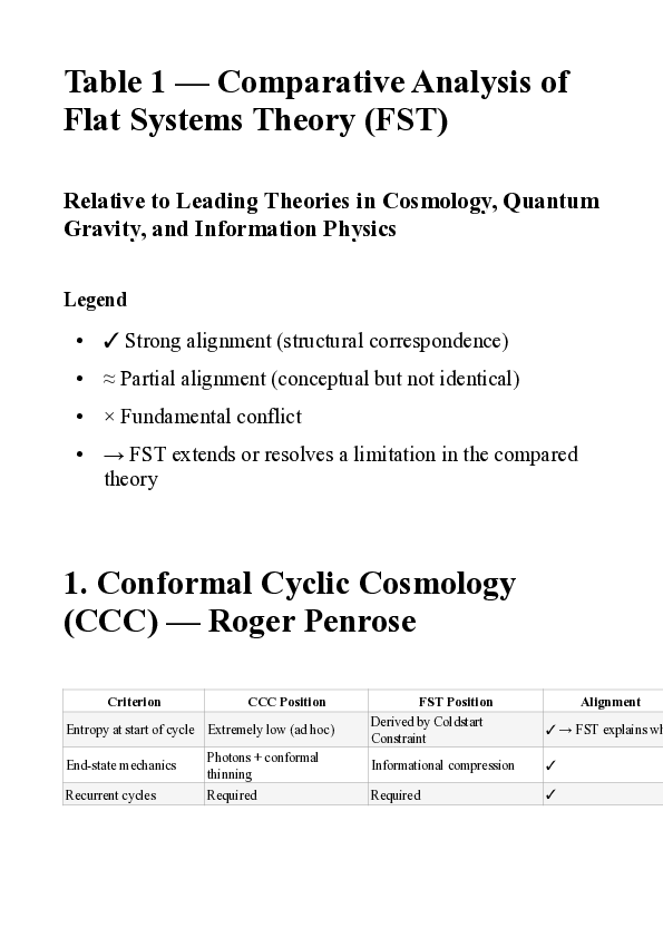 (PDF) Comparative Analysis of Flat Systems Theory (FST)
