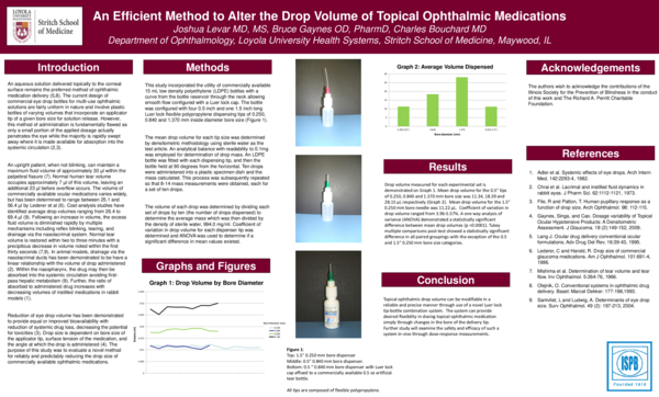 (PDF) An Efficient Method to Alter Drop Volume of Topical Ophthalmic ...