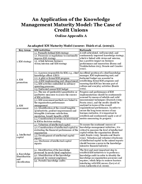 (PDF) An application of the knowledge management maturity model: the ...