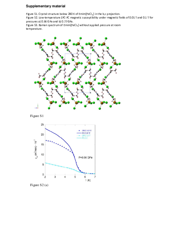 (PDF) Pressure Effects on Emim[FeCl4], a Magnetic Ionic Liquid with ...