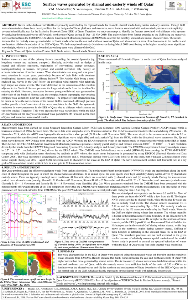 (PDF) Surface Waves generated by Shamal and Easterly winds off Qatar