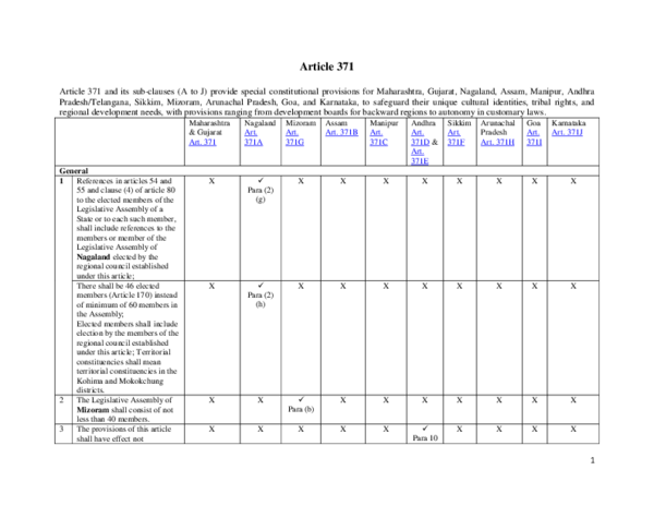 (PDF) Provisions as to the powers and functions under under Article 371 ...