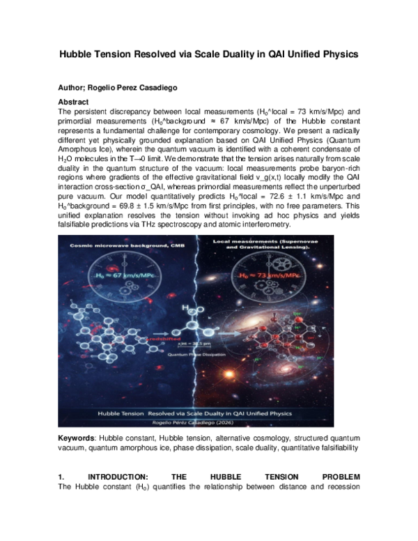 (PDF) Hubble Tension Resolved via Scale Duality in QAI Unified Physics