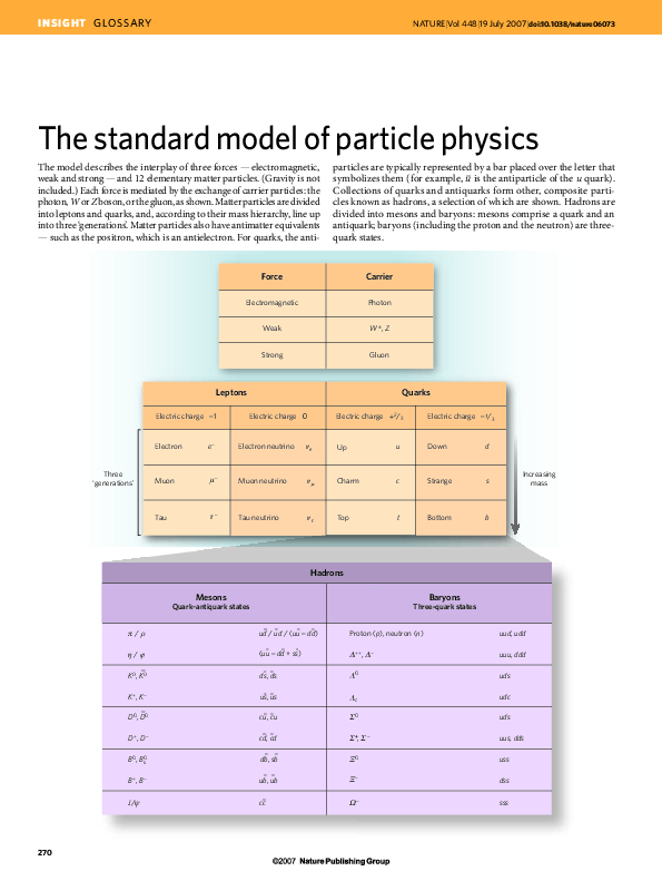 (PDF) The standard model of particle physics