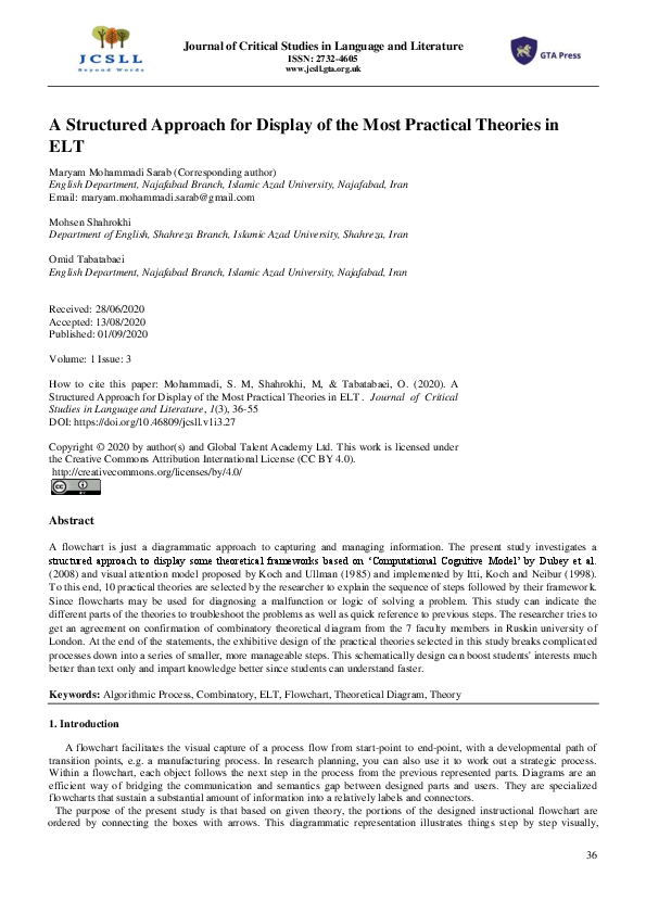 (PDF) A Structured Approach for Display of the Most Practical Theories ...
