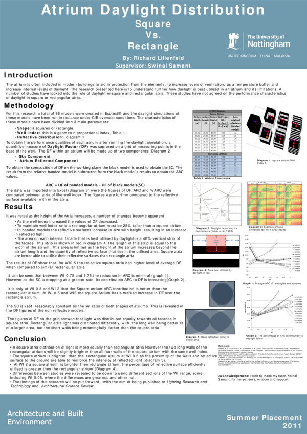 (PDF) Square Vs. Rectangle