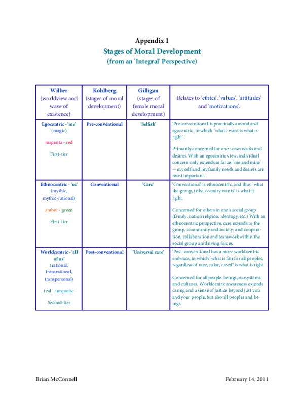 (PDF) Stages of Moral Development from an Integral Perspective - updated
