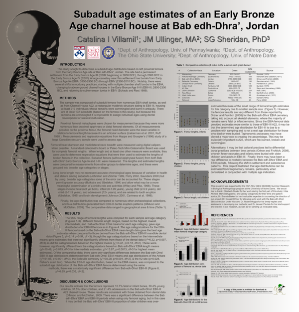 (PDF) Poster: Subadult age estimates of an Early Bronze Age charnel ...