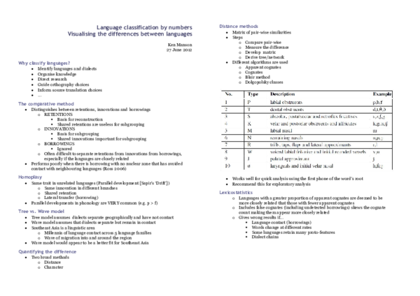 (PDF) Language classification by numbers
