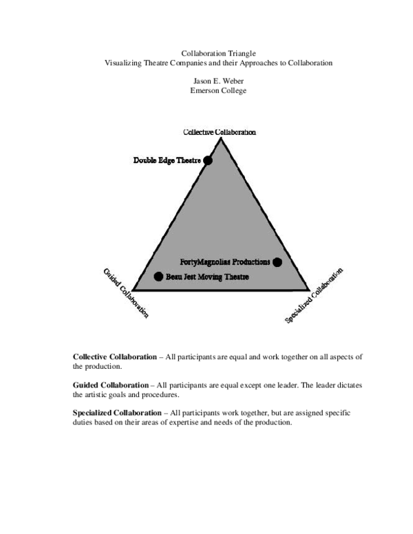 (PDF) Collaboration Triangle