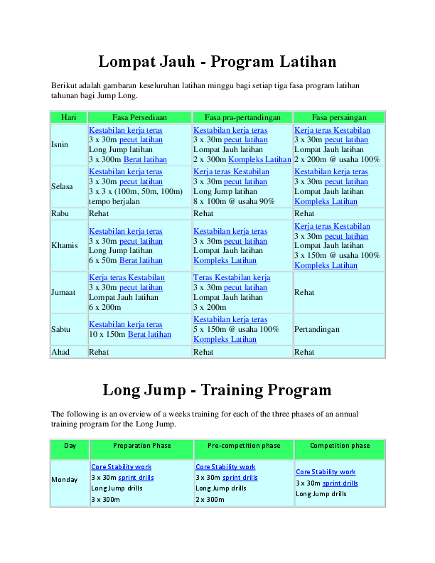 (DOC) Olahraga teknik dan program latihan