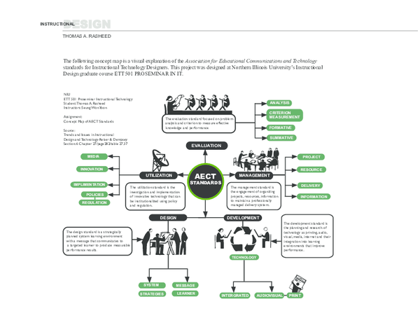 (PDF) AECT Standards: Mind Map
