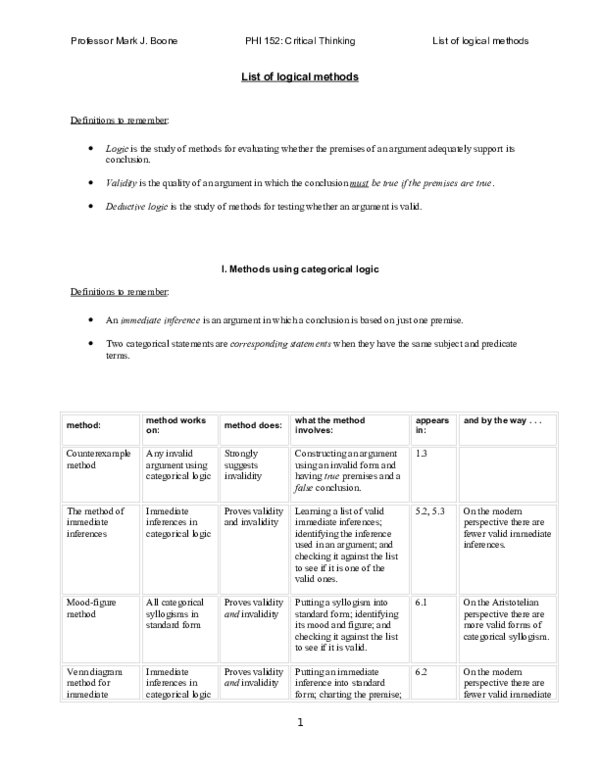 (DOC) List of Methods