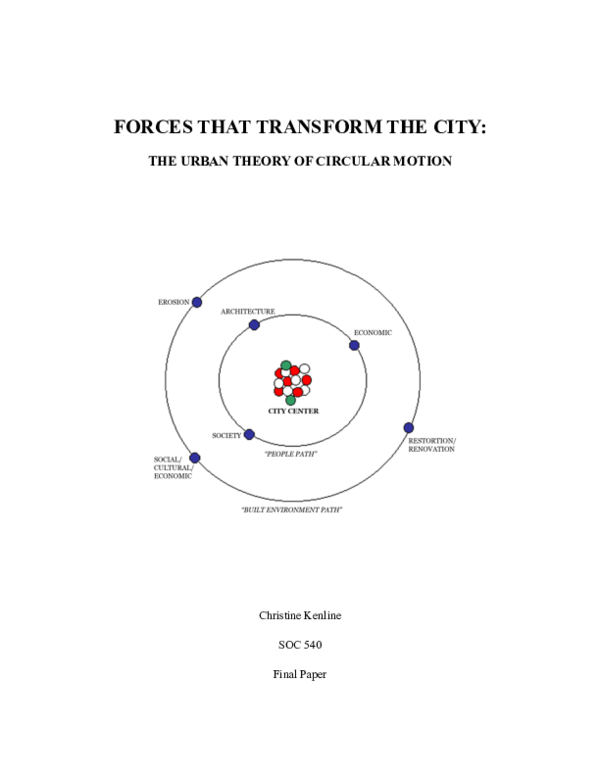 (PDF) FORCES THAT TRANSFORM THE CITY