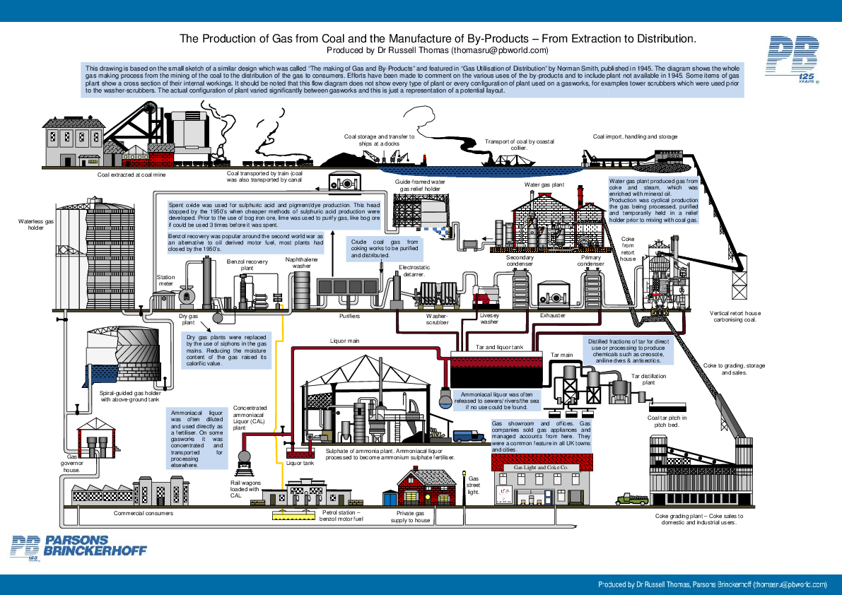 (PDF) The Production of Gas from Coal and the Manufacture of By ...
