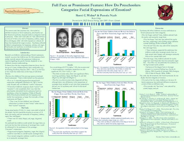 (PDF) Full Face or Prominent Feature: How Do Preschoolers Categorize ...
