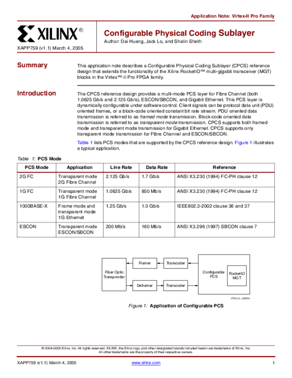 (PDF) Configurable Physical Coding Sublayer