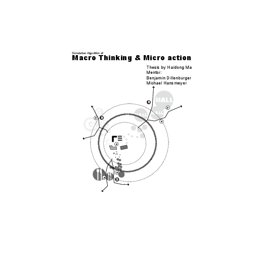 (PDF) Macro Thinking & Micro action