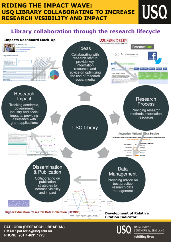 (PPT) Riding the impact wave: USQ Library collaborating to increase ...