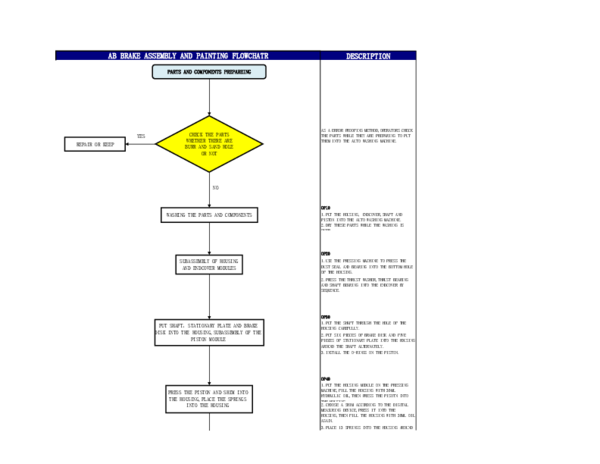 A HYDRAULIC BRAKE ASSEMBLY AND PAINTING FLOWCHART