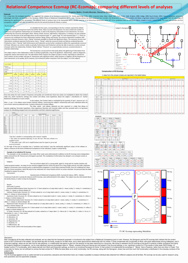 (PPT) Relational Competence Ecomap (RC-Ecomap): comparing different ...