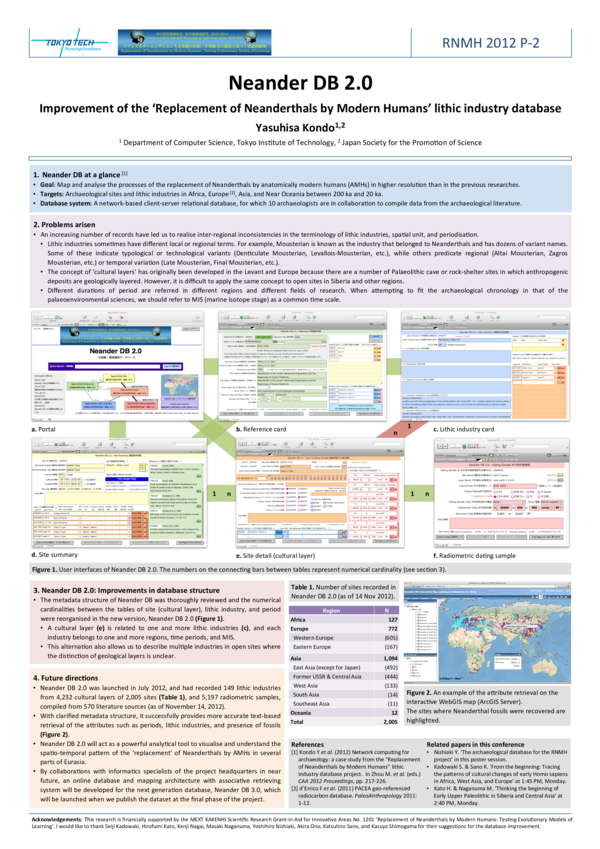 (PDF) Neander DB 2.0: Improvement of “Replacement of Neanderthals by ...