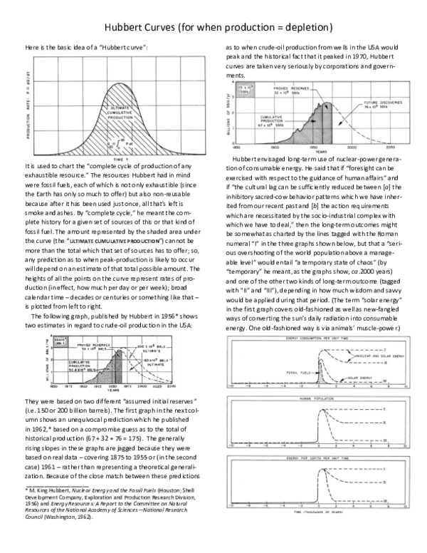 (PDF) Hubbert curves