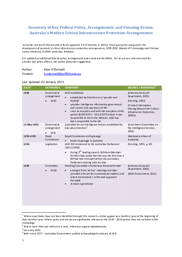 (PDF) Inventory of Key Federal Policy, Arrangements, and Focusing ...
