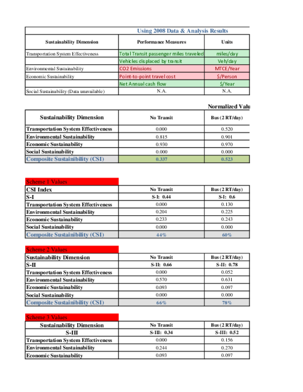 Excel Spreadsheet For Composite Sustainability Index