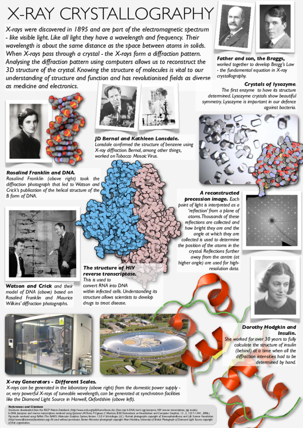 (PDF) X-ray Crystallography in Biology: A Poster for Schools.