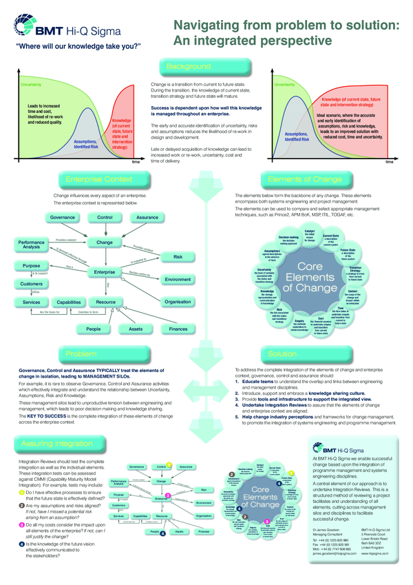 (PDF) Navigating from Problem to Solution: An Integrated Perspective ...