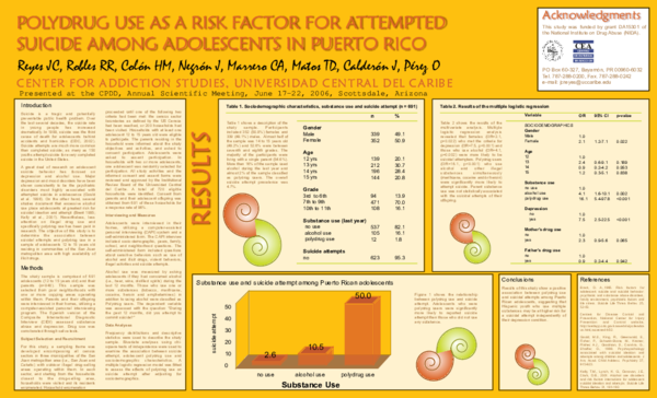 (PDF) POLYDRUG USE AS A RISK FACTOR FOR ATTEMPTED SUICIDE AMONG ...