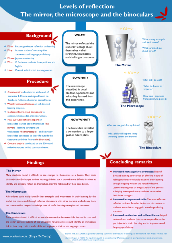 (PDF) Florida_2013 Levels of reflection