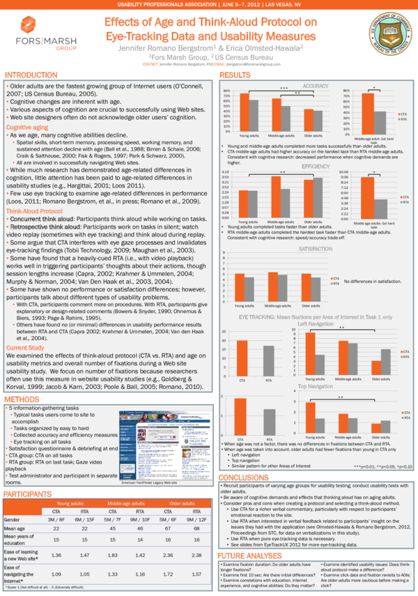 (PDF) Effects of Age and Think-Aloud Protocol on Eye-Tracking Data and Usability Measures