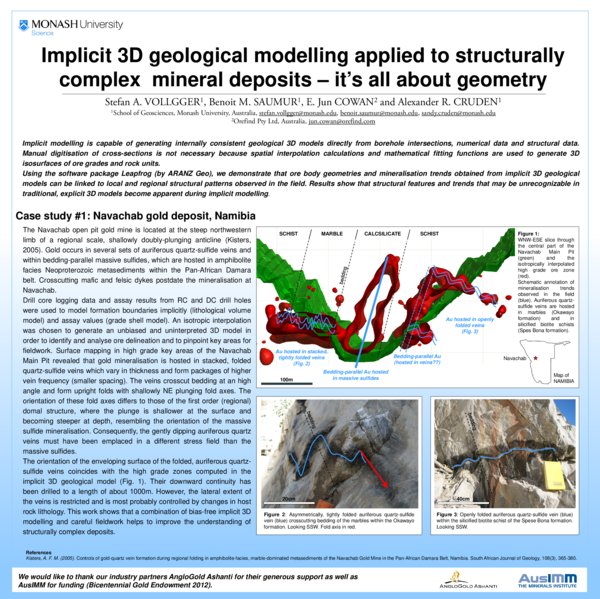 (PDF) Implicit 3D geological modelling applied to structurally complex ...