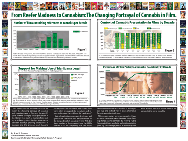(PDF) The Changing Social Constructions of Marijuana Users: From Reefer ...