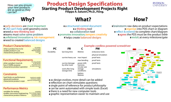 (PDF) Product design specifications: starting product development ...