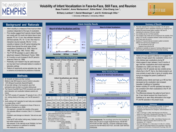 (PDF) Volubility of Infant Vocalization in Face-to-Face, Still Face ...