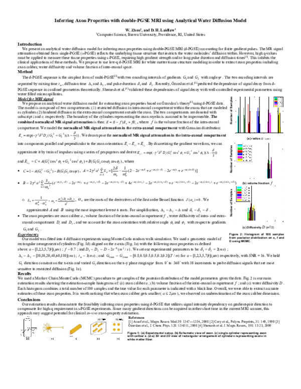 (PDF) Inferring Axon Properties with double-PGSE MRI using Analytical Water Diffusion Model