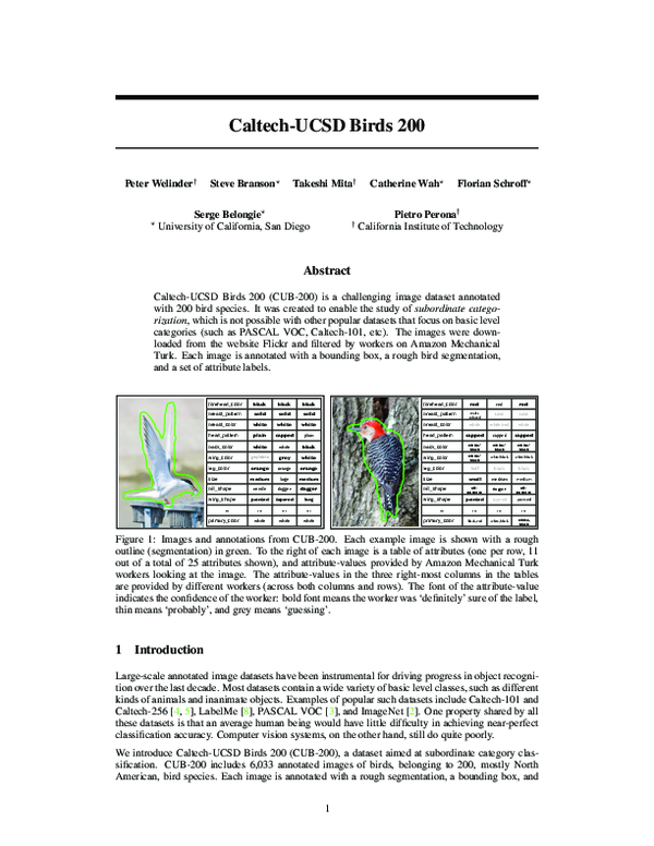 (PDF) Caltech-UCSD birds 200