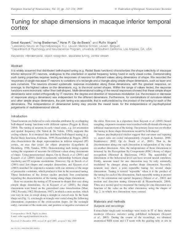 (PDF) Tuning for shape dimensions in macaque inferior temporal cortex
