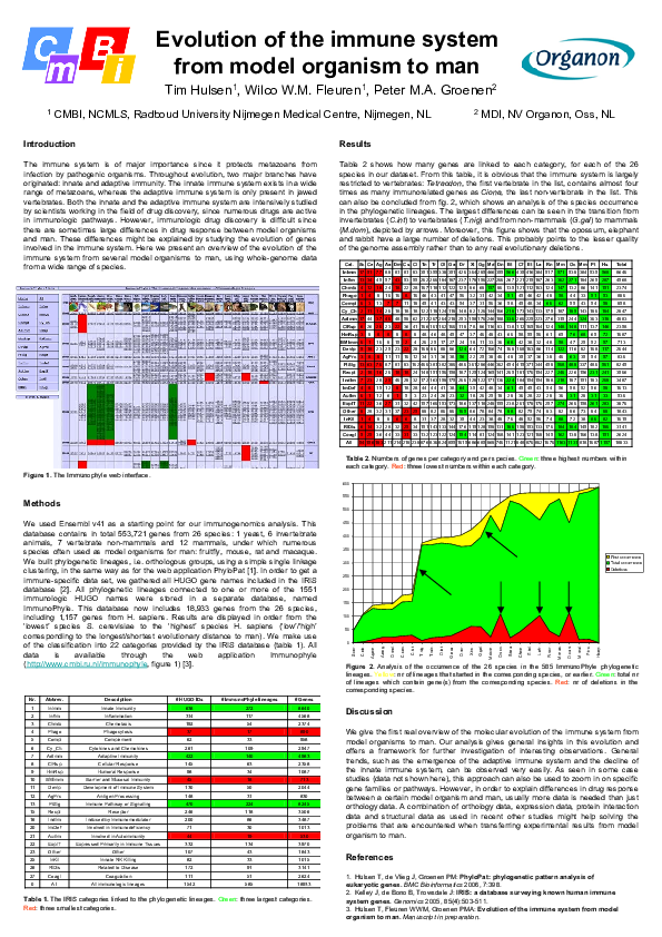(PDF) Evolution of the immune system from model organism to man