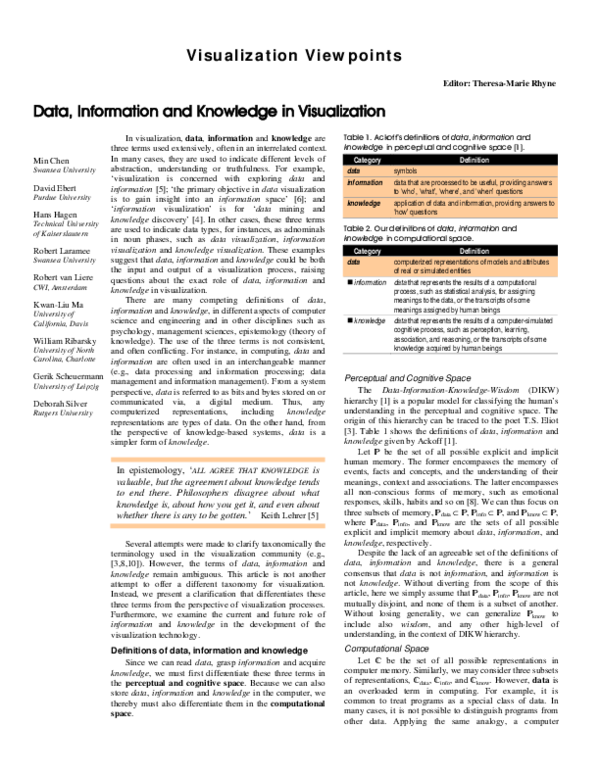 Pdf Visualization Viewpoints