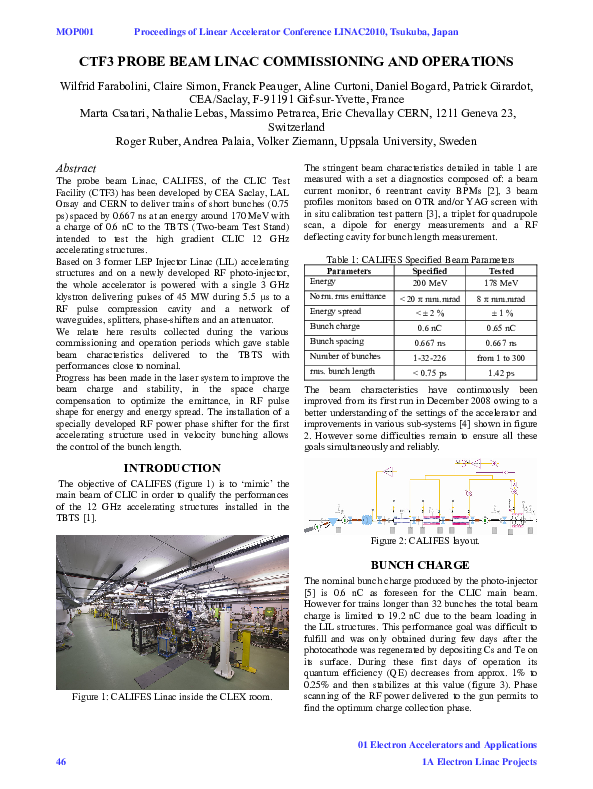(PDF) CTF3 Probe Beam Linac Commissioning and Operations