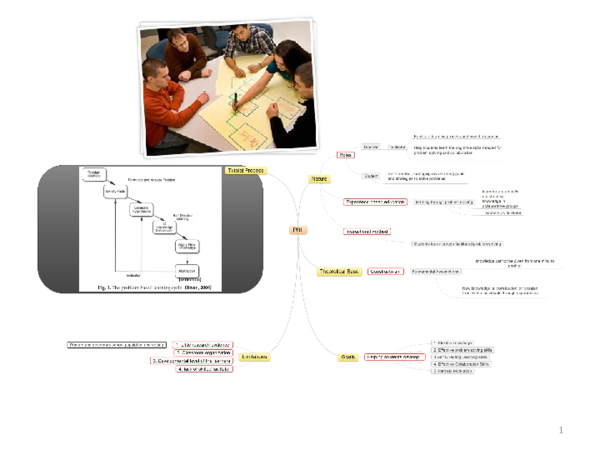 (PDF) Problem Based Learning Concept Map