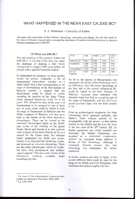 (PDF) What happened around 2000 BC?