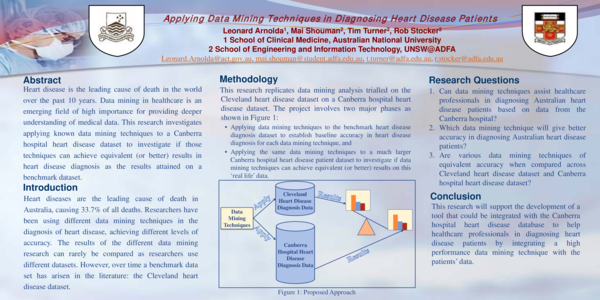 (PDF) Poster Presentation: Applying Data Mining Techniques in ...
