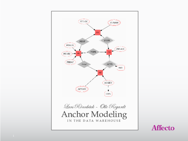 (PDF) Anchor Modeling