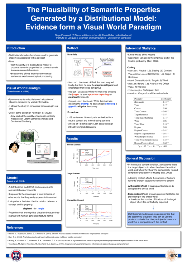 Pdf The Plausibility Of Semantic Properties Generated By A Distributional Model Evidence From